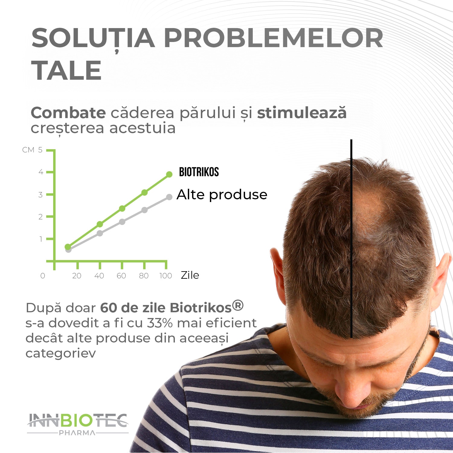 Solutie, Ser impotriva caderii parului, tratament lotiune ce hraneste ...