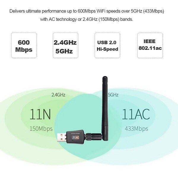 Antena Wi-fi N 600Mbps, Welora®, Placa/Adaptor retea wireless, USB 2.0 ...