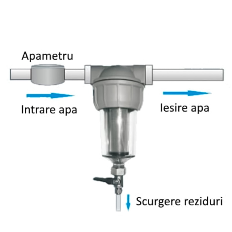 Filtru apa din plastic cu sita inox 40~90 microni cu valva de scurgere ...