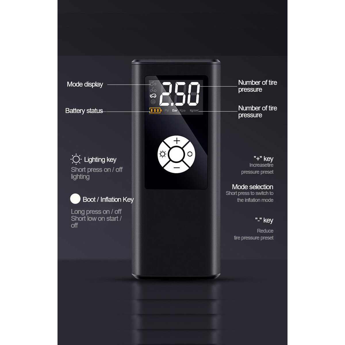 Mini compresor auto, portabil, digital, Roll Fast, 150 PSI, 40 L/min ...