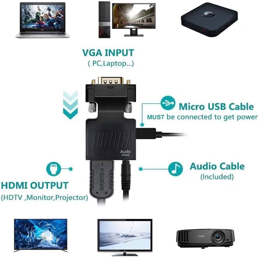 Cablu Adaptor HDMI la VGA si audio, JENUOS®, Unidirectional, pentru ...