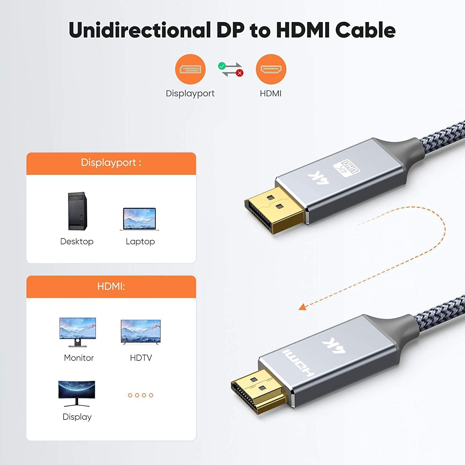 Cablu adaptor Displayport la HDMI, SnowKids, 4K, cu conectare TV ...