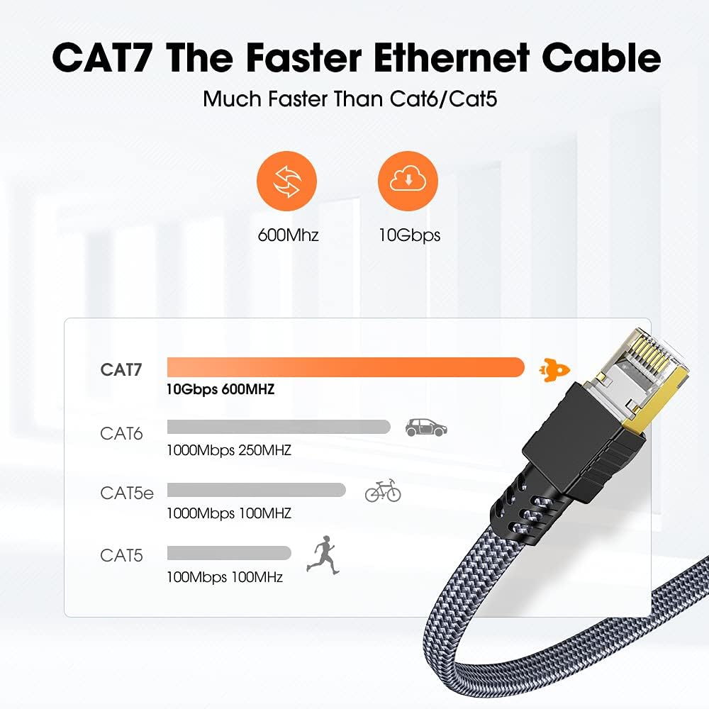 Cablu Retea, Snow Kids, Ethernet Cat 7, 10Gbps, gold plated, pentru ...