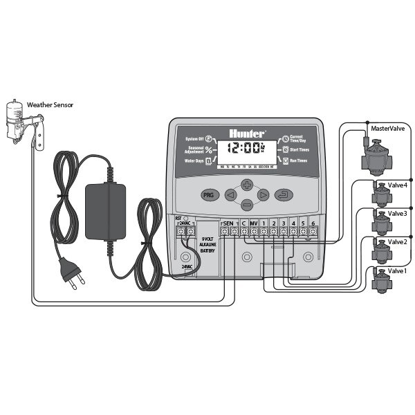 Controler Ecologic 6 zone interior, Hunter - eMAG.ro
