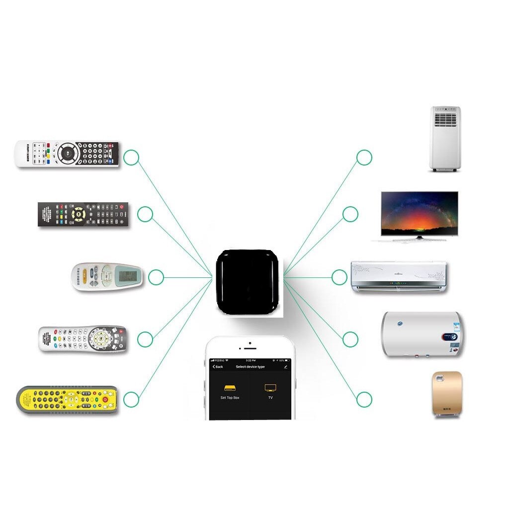 Telecomanda Smart Universala, WiFi, IR, Automatizare, Amazon Alexa ...
