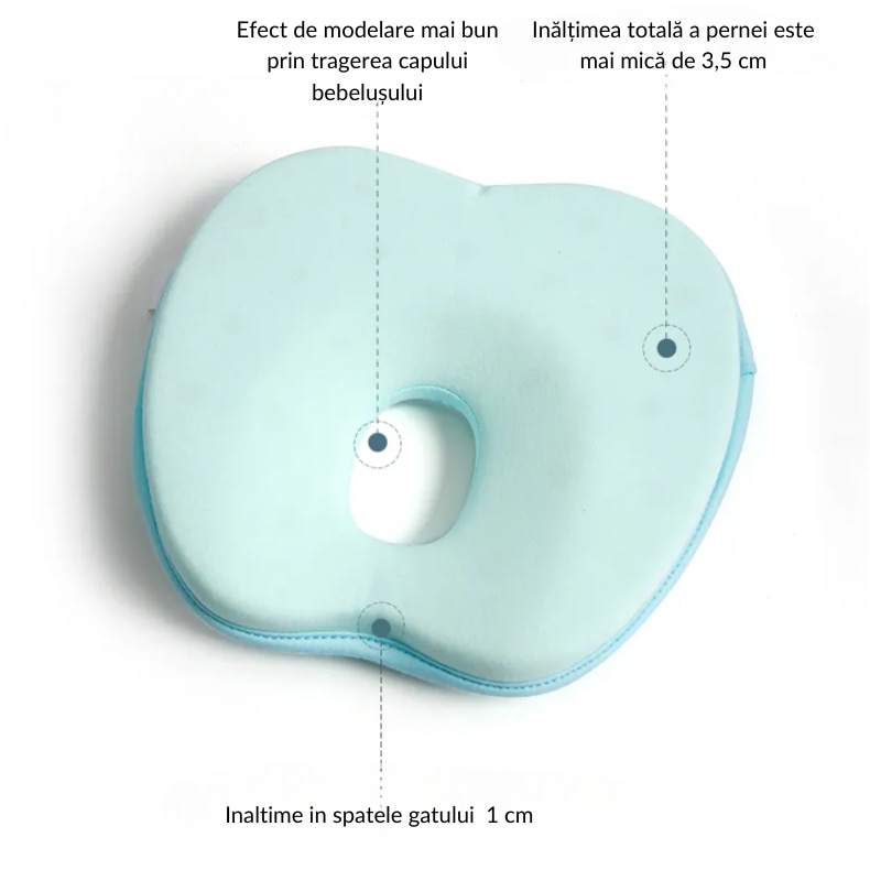 Perna pentru bebelusi, Anti Plagiocefalie, Pentru formarea capului ...