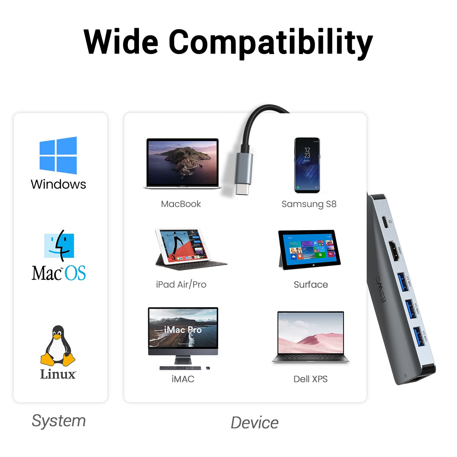 Hub USB-C, JESWO, HDMI 4K, Ethernet RJ-45, 3 x USB 3.0, 100W, Gri - eMAG.ro