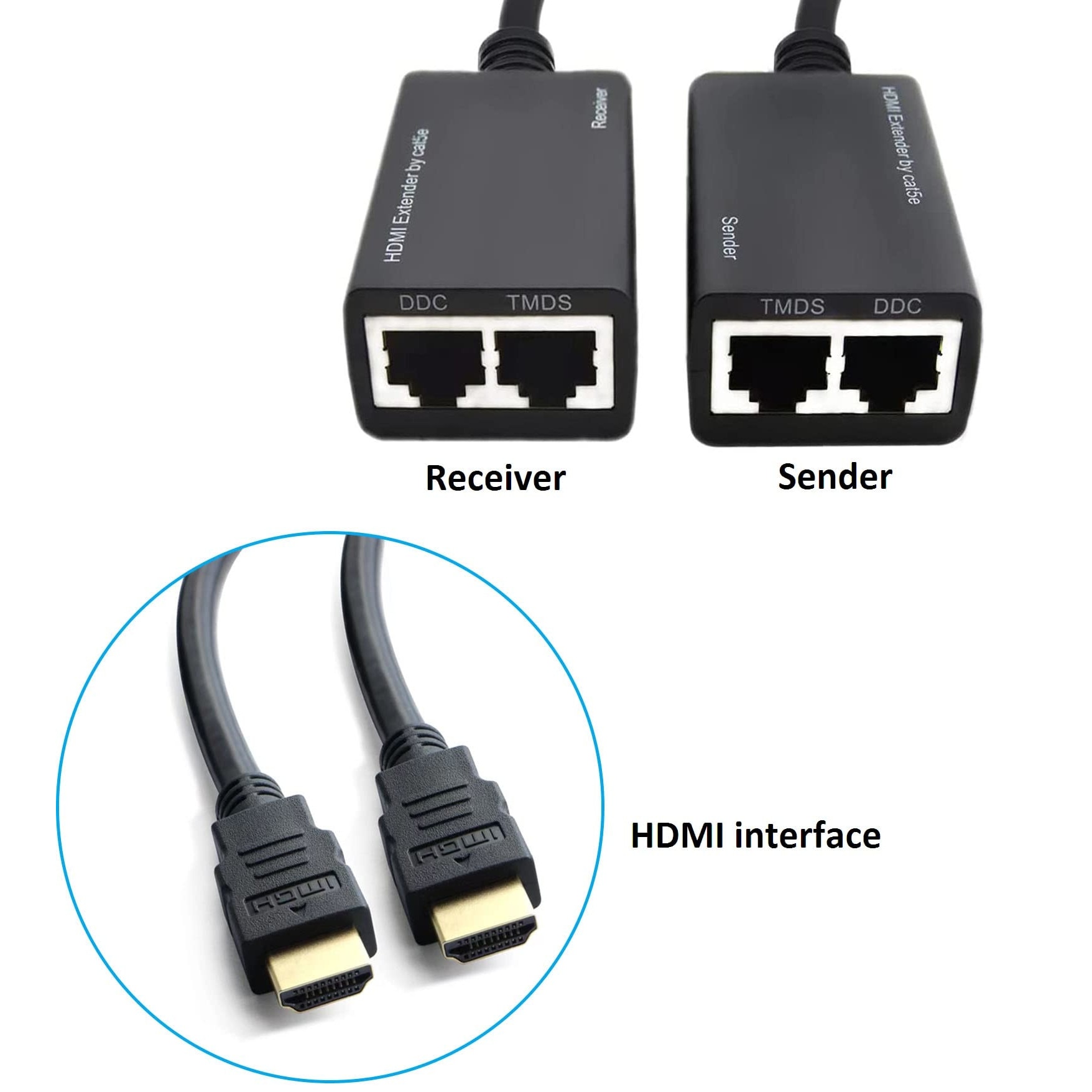 HDMI удължител, JESWO, двоен RJ45 интерфейс, 1080p, черен - eMAG.bg