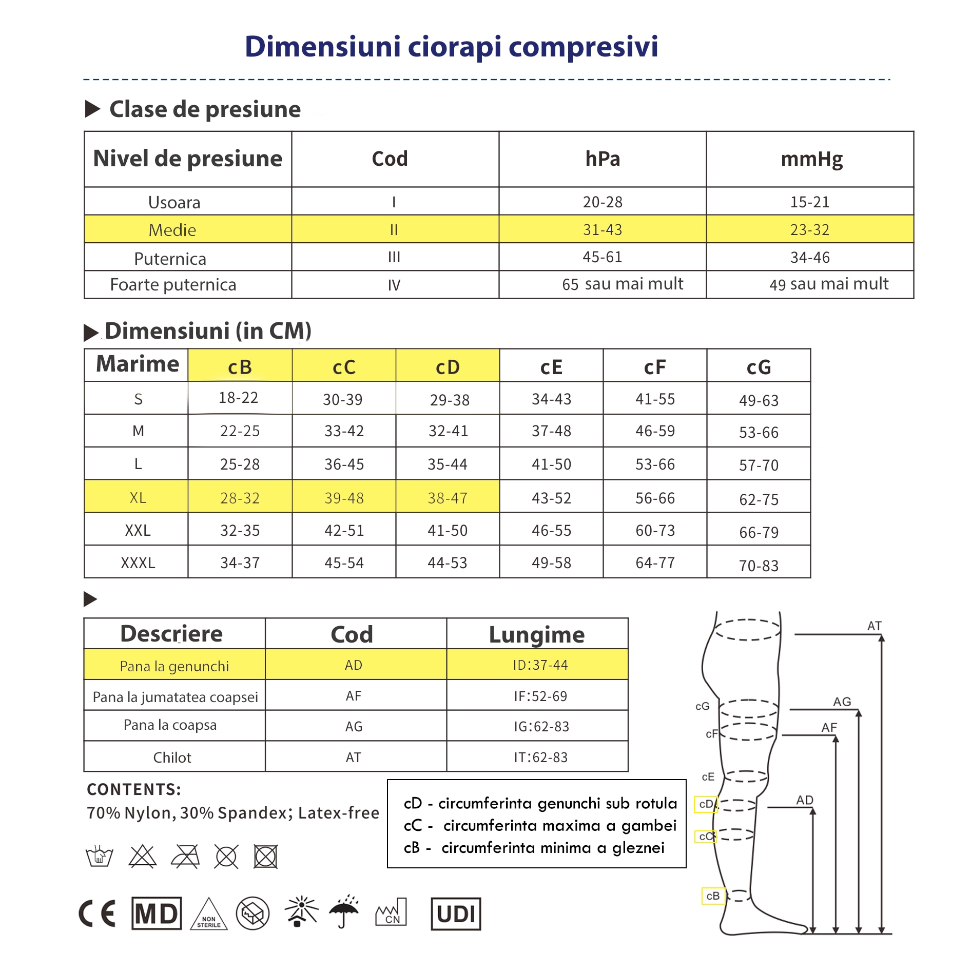 Ciorapi compresivi medicinali AD pana la genunchi, Varf deschis, Clasa ...