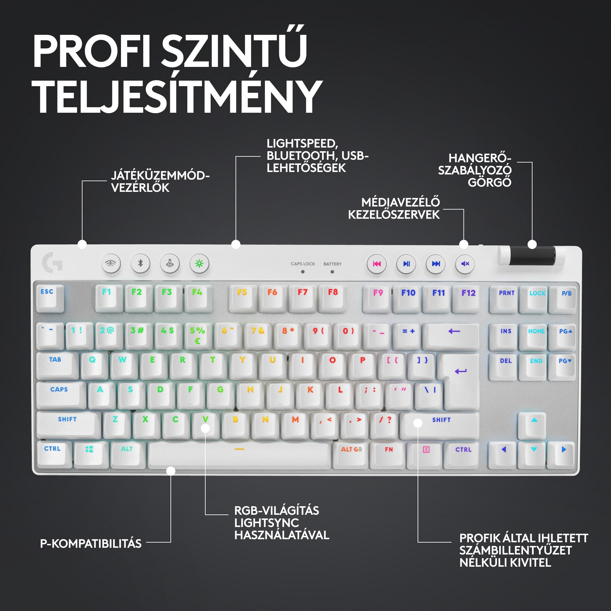 Logitech PRO X TKL Lightspeed játékhoz tervezett vezeték nélküli ...