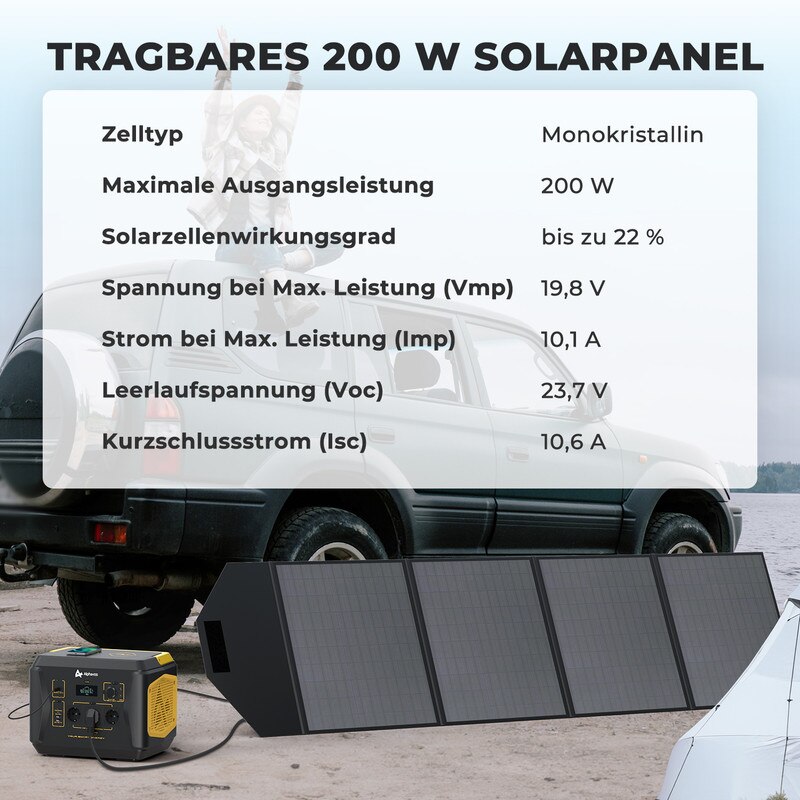 Panou solar, AlphaESS, 200W, Pliabil, Cu suport reglabil, Negru - eMAG.ro