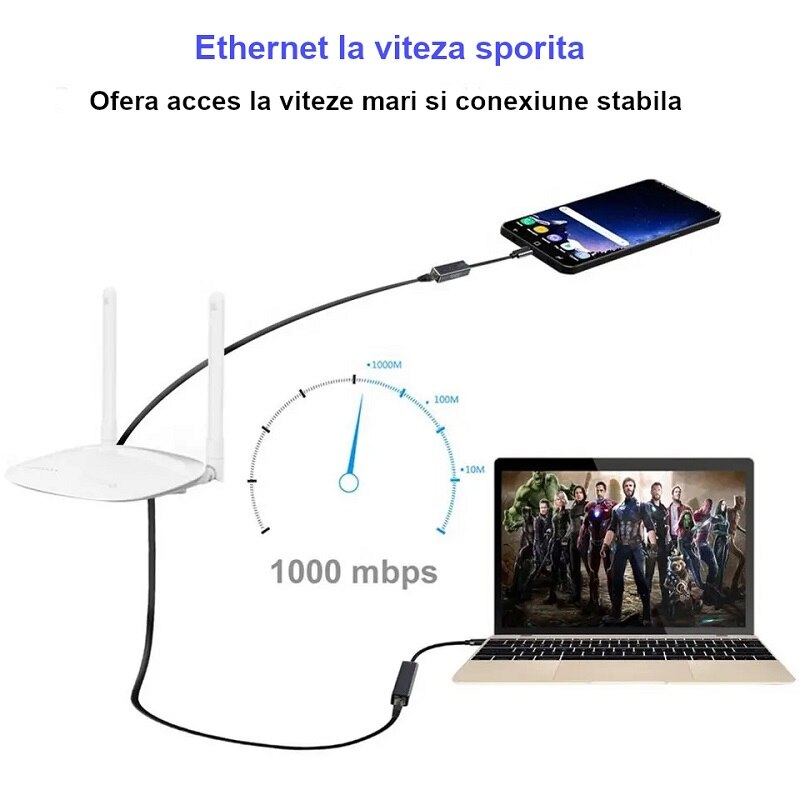 Adaptor Placa Retea, eRDX®, USB-C Ethernet RJ45 Gigabit, 10/100/1000 ...