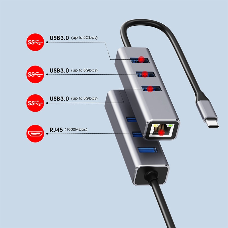 Adaptor Multiport Hub 4 in 1, eRDX®, USB Tip-C, Ethernet RJ45 Gigabit, 3 x USB 3.0 - eMAG.ro