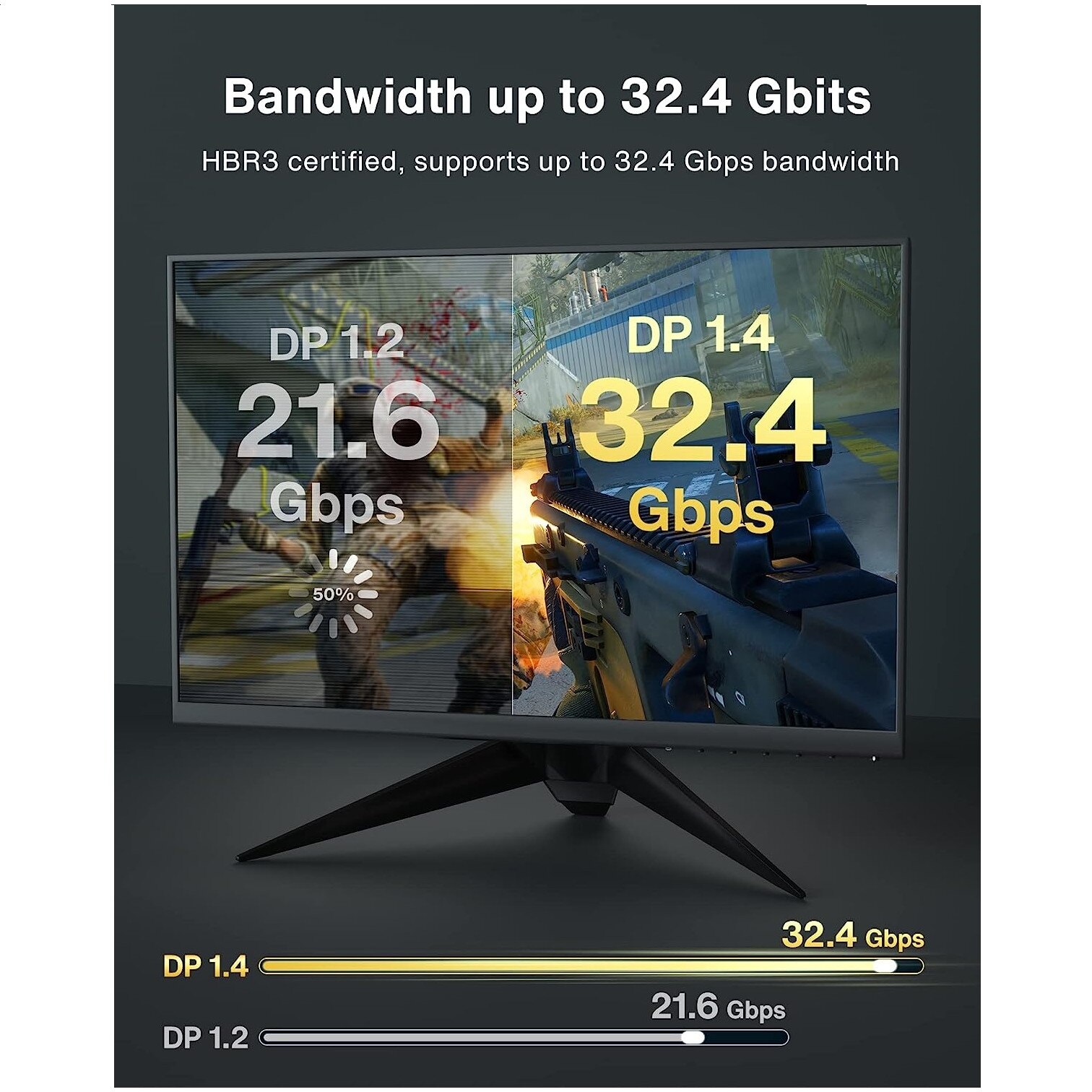 Преходен кабел, iVANKY, Displayport to Displayport, 8K-60hz, 4K 144hz, 2K 240 Hz, 2m, 32Gbps ...