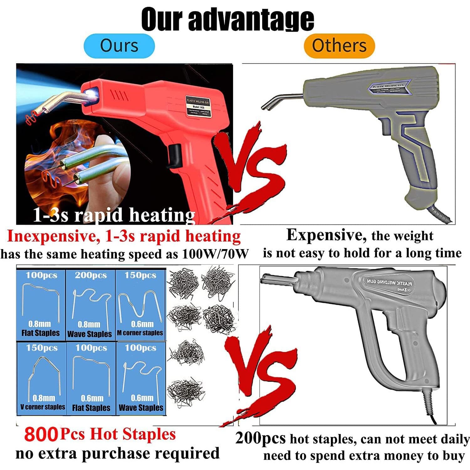 Професионална машина за заваряване на пластмаси JENUOS, 800 армиращи ...