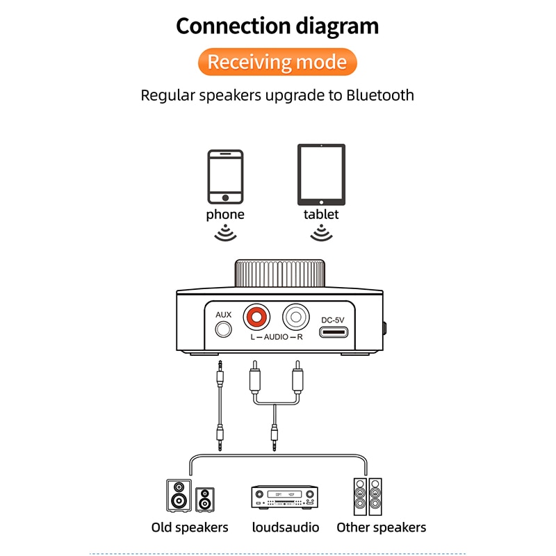 Adaptor Bluetooth receptor audio 2 in 1, Cu telecomanda, Bluetooth 5.0 ...