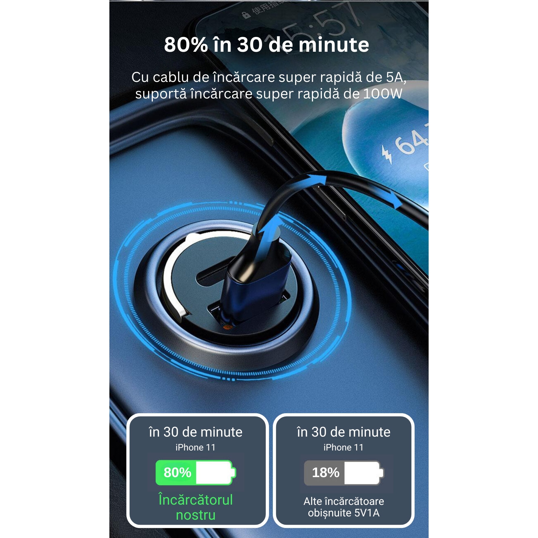 Incarcator auto, hidden design, AHA PRINT®, SuperFastCharge 100W, USB-A ...