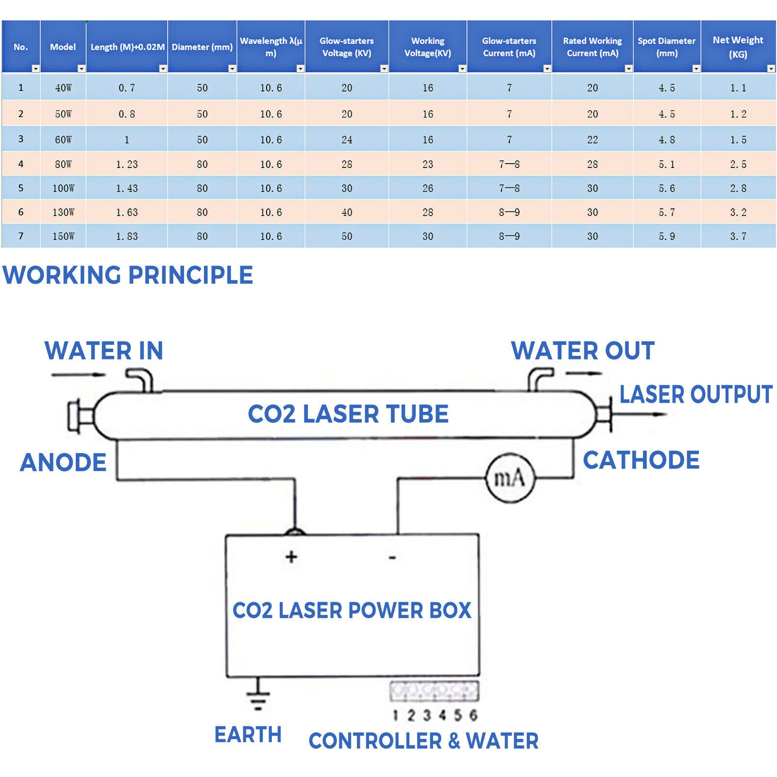 Tub Laser CO2,80W 1230mm - eMAG.ro