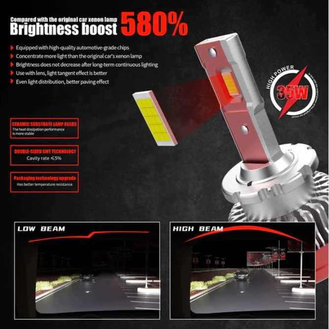 Комплект от 2 крушки Серия D D2S HIR LED 35W/BEC 5600 Lm 10000K - eMAG.bg