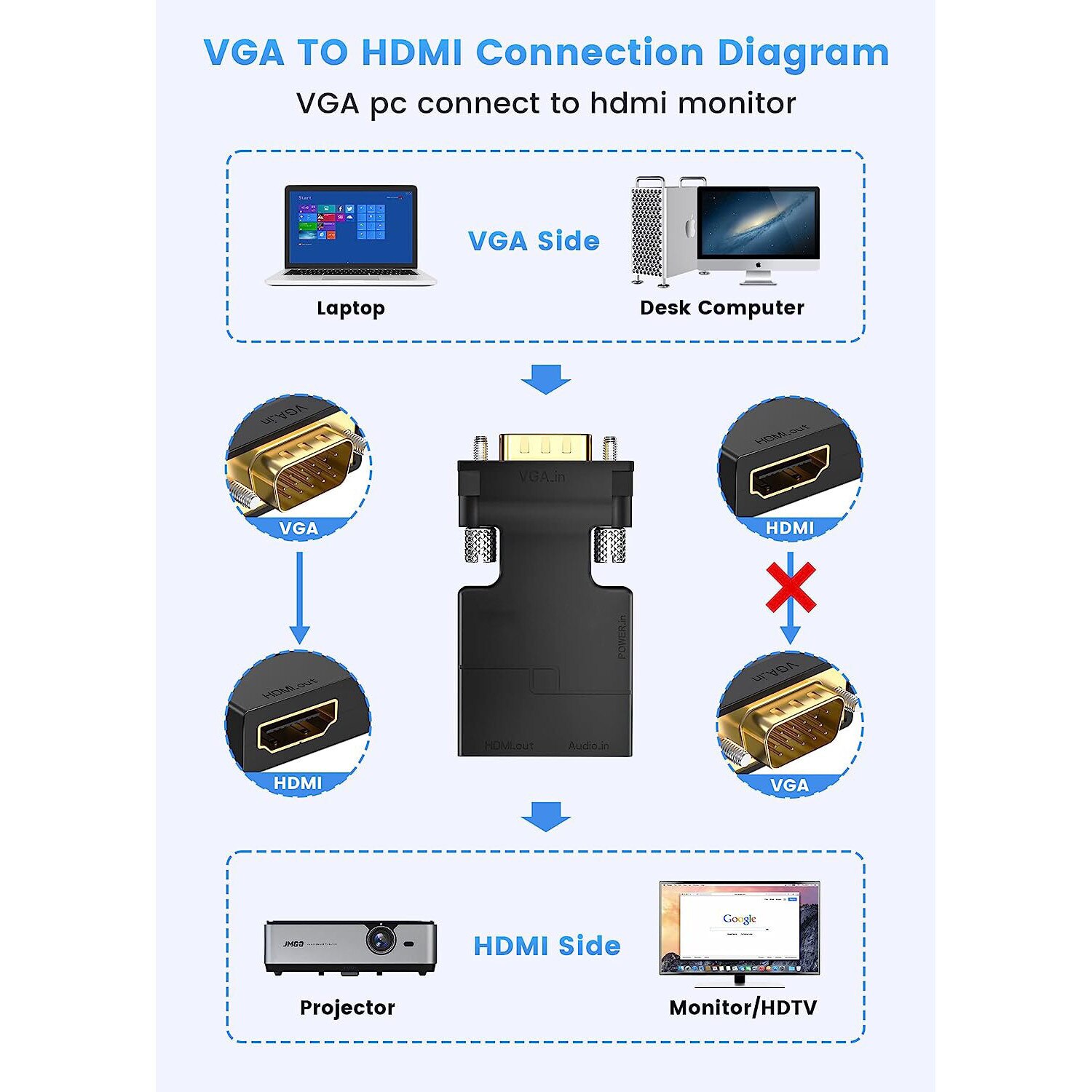 Adaptor VGA tata la hdmi mama convertor cu audio, JENUOS®, mufa aurie ...