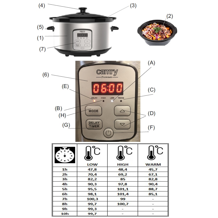 Multicooker, Camry, CR6414, Slow cooker, 270 W, 4.7 L, Afisaj LED ...
