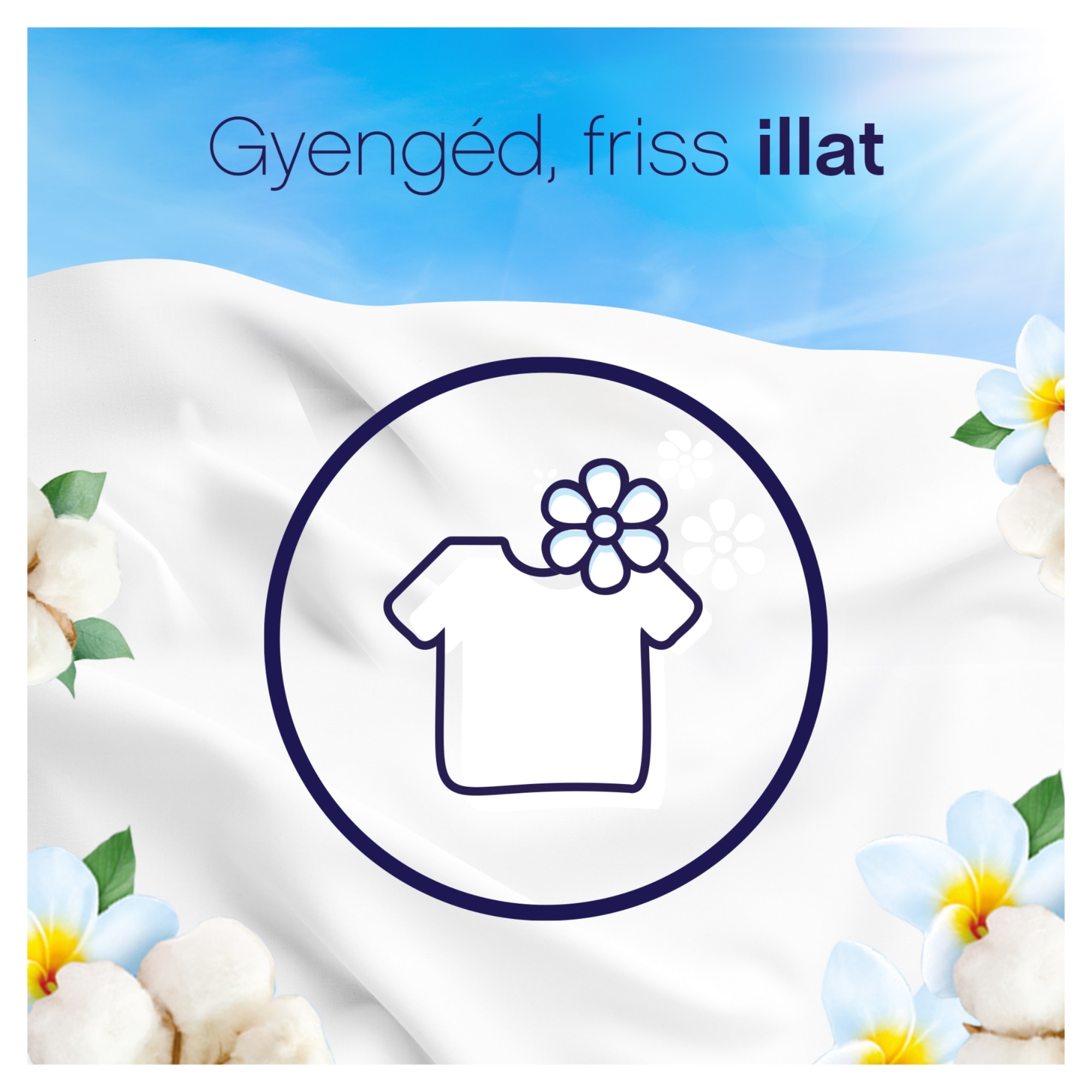 Balsam de rufe Lenor Sensitive, pentru 98 de spalari, 2460ml - eMAG.ro