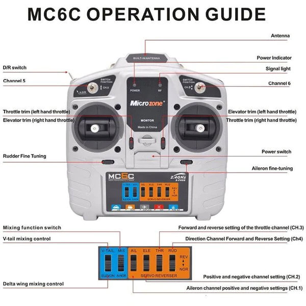 Radiocomanda MICROZONE MC6C, 6 canale, cu receptor MC6RE, 2.4 GHz - eMAG.ro