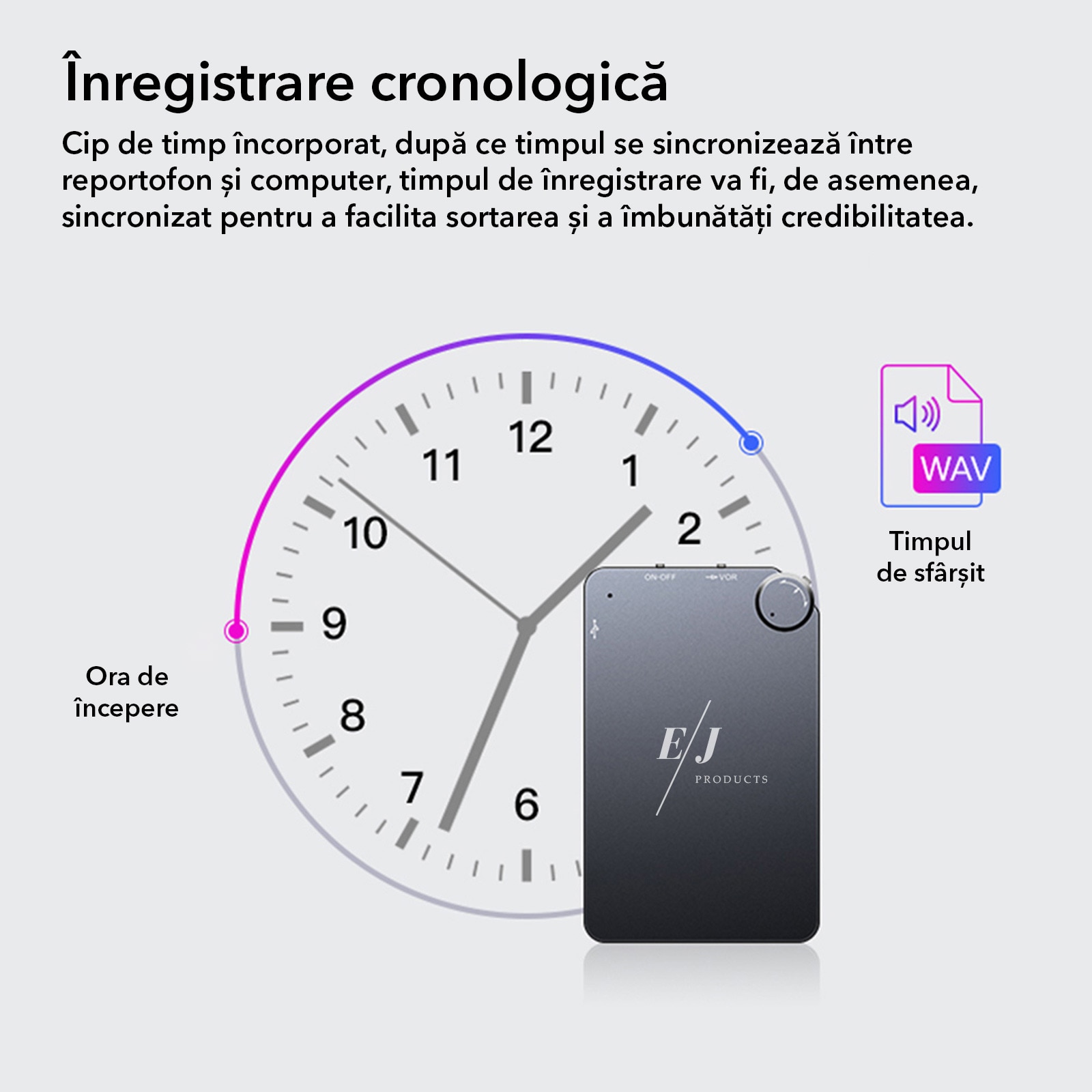 Mini reportofon spion ultra subtire activat la voce, K2, 32 GB ...