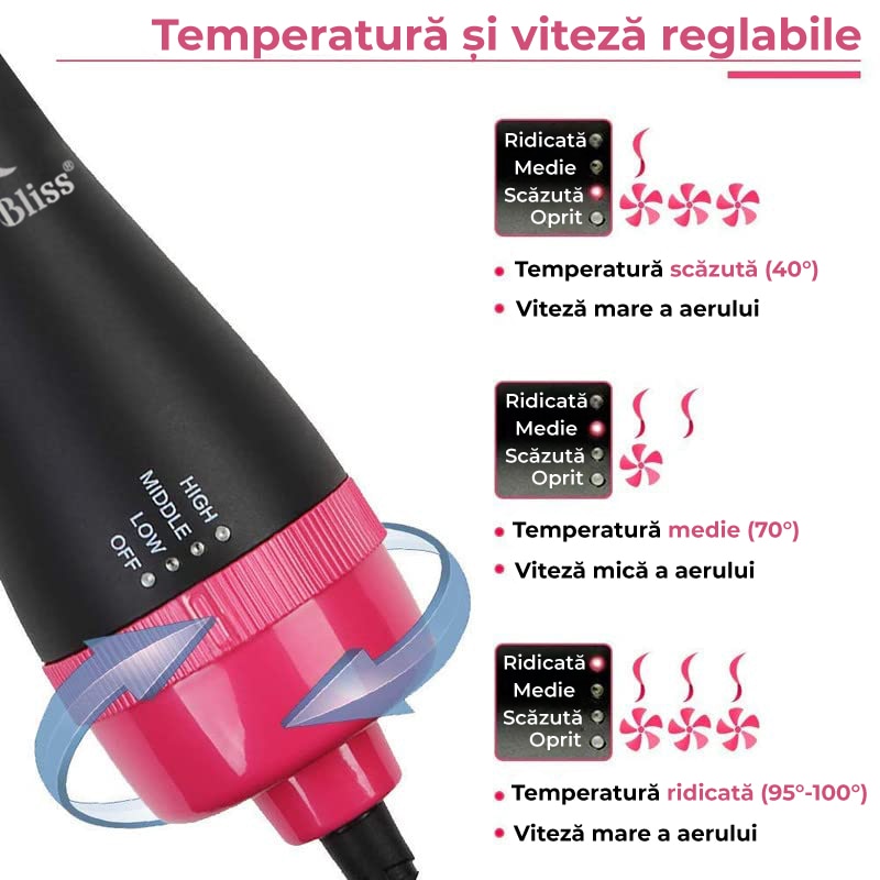 Perie electrica de par Regal Bliss ®, fixa pentru volum 4 in 1, cu ...