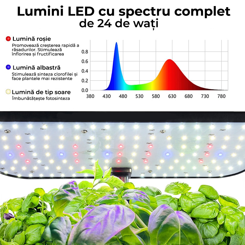 Ghiveci de plante Regal Bliss ®, cu sistem de cultivare hidroponica ...