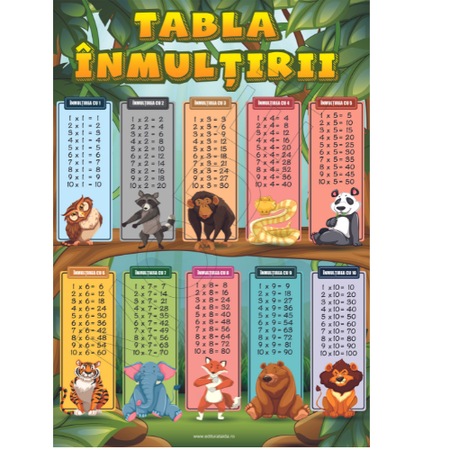 Plansa A2 - Tabla inmultirii, Taida - eMAG.ro