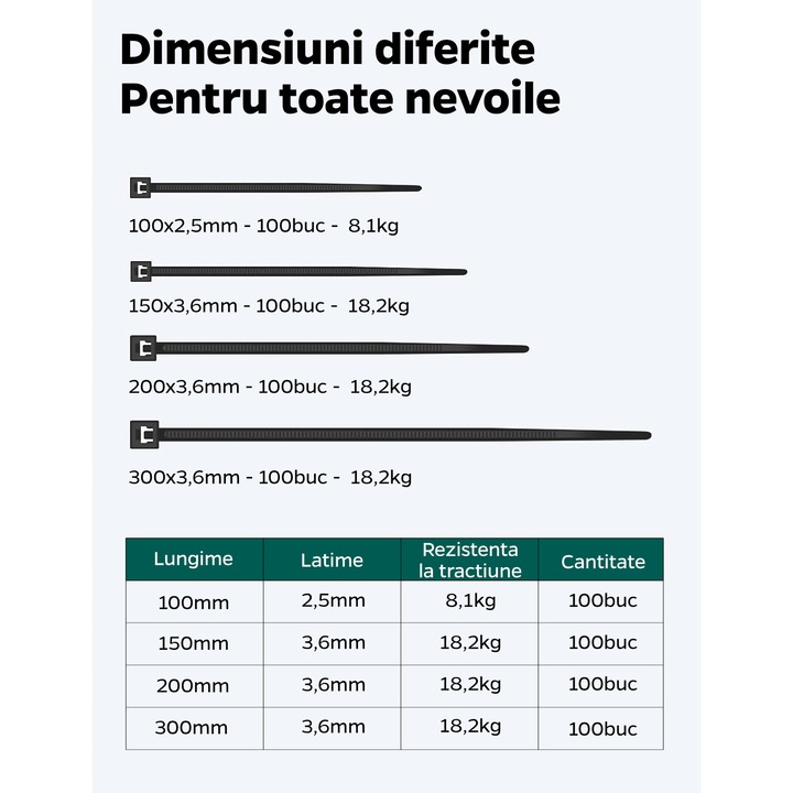 Set de 400 Buc Soricei, Coliere de Plastic, Fasete, Bride 100x2,5/150x3 ...