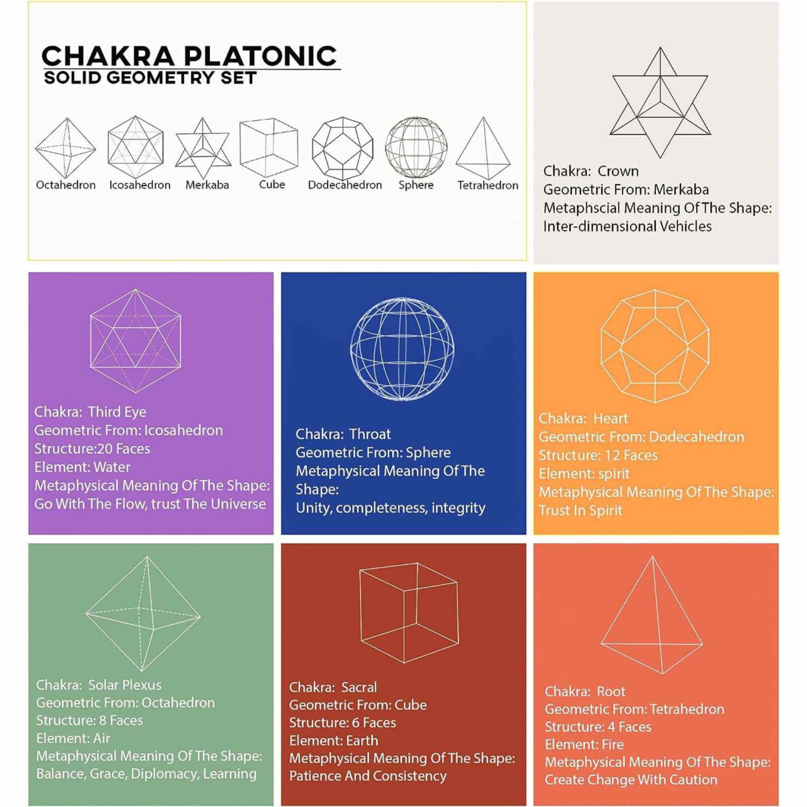 Set de Geometrie pentru cele 7 chakre cu Turmalina Neagra, Cristale ...