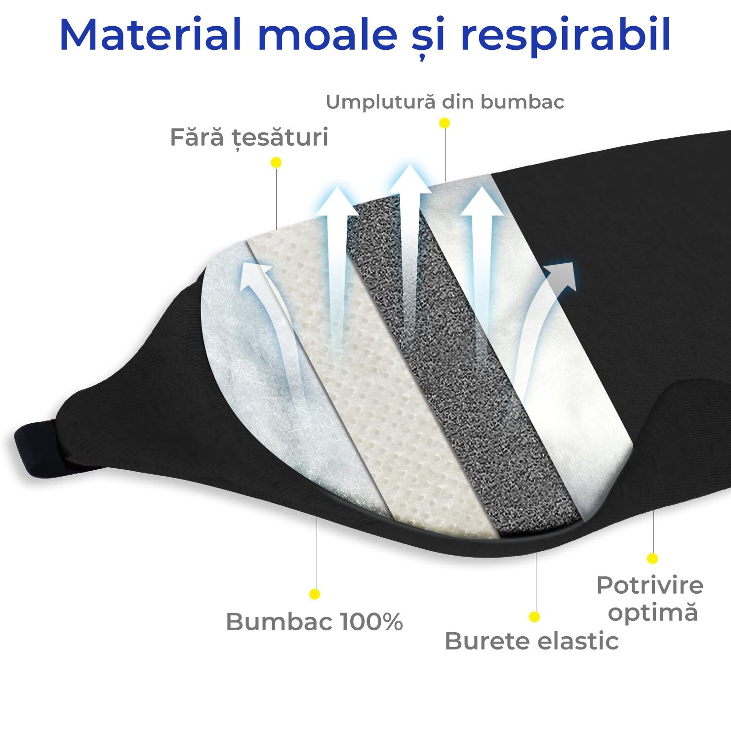 Masca pentru somn, imbunatateste calitatea somnului, ochi mai odihniti ...