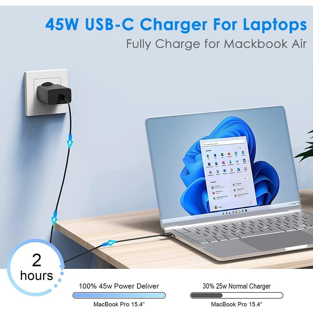 Adaptor Priza USB Type-C 45W, Super Fast Charging, SONORH®, Negru - eMAG.ro