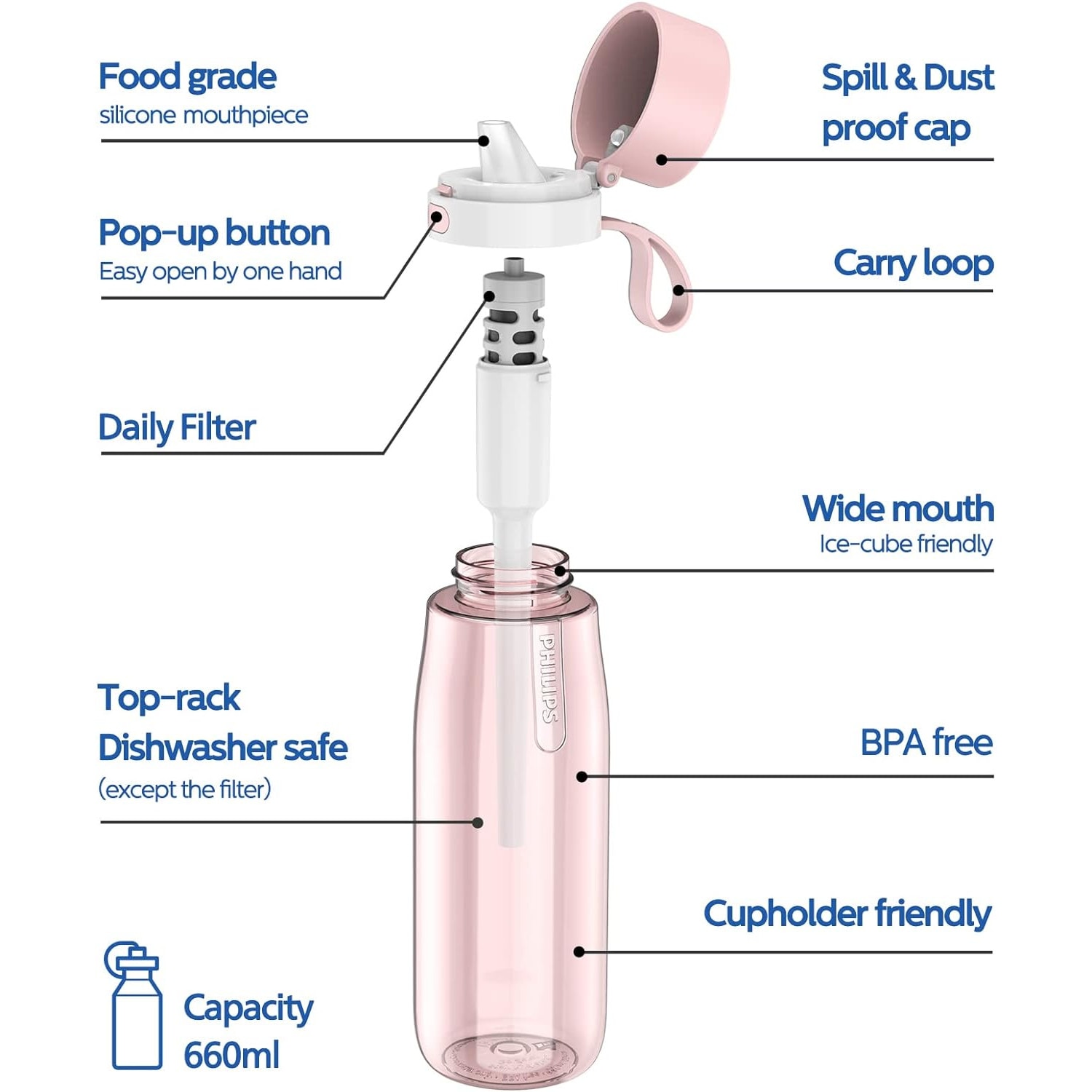 Sticla filtranta Phillips, Go Zero Daily, 660ml, purifica si clarifica ...