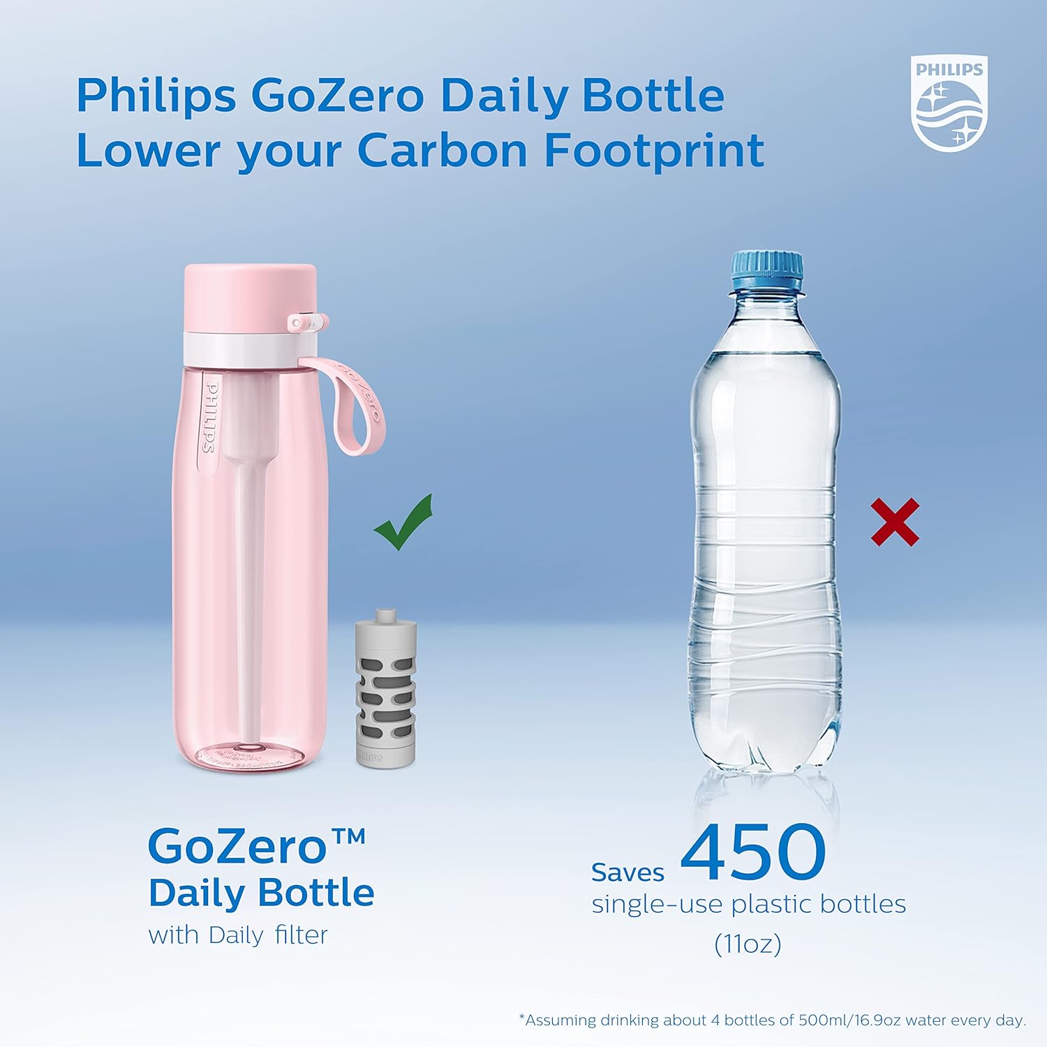 Sticla filtranta Phillips, Go Zero Daily, 660ml, purifica si clarifica ...