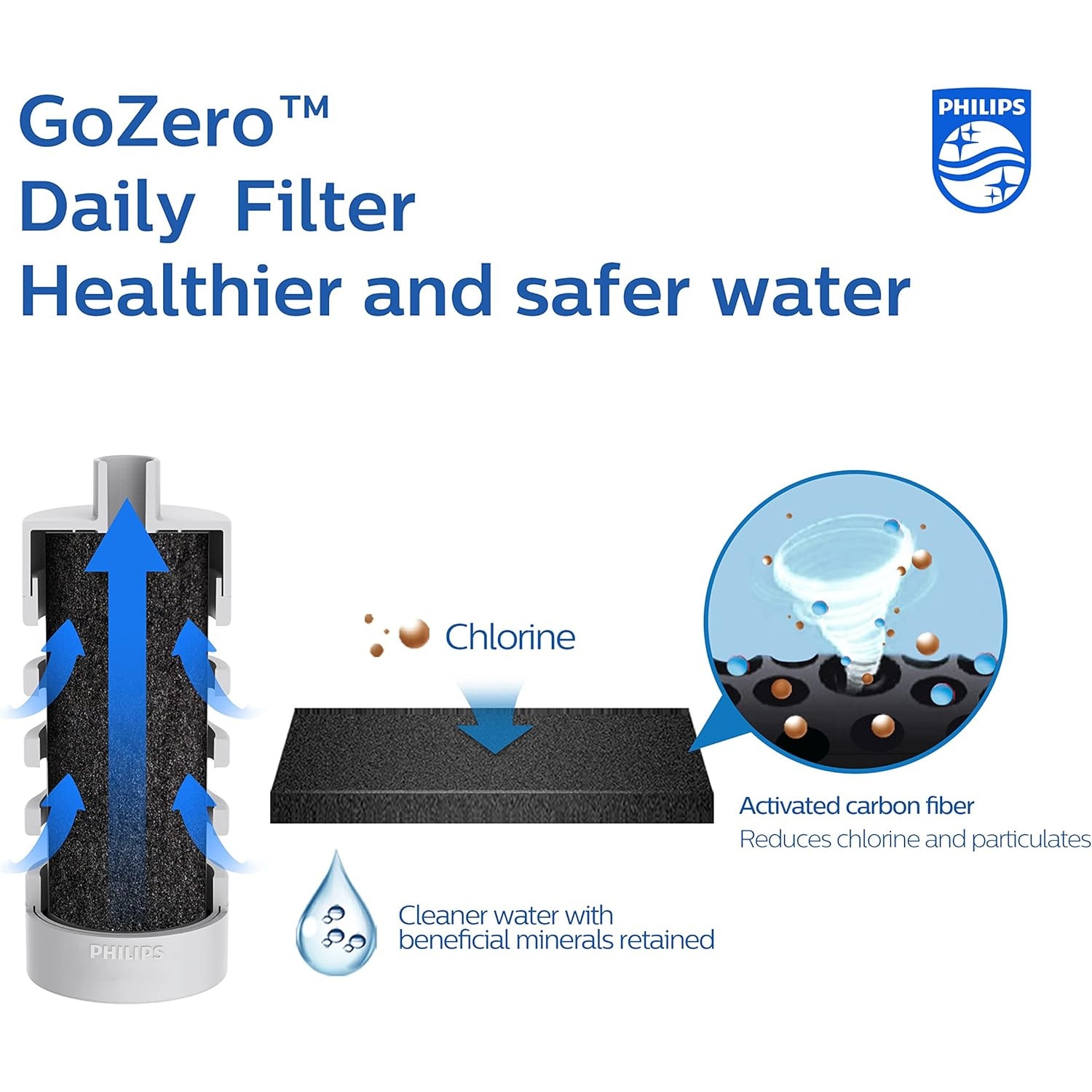 Sticla filtranta Phillips, Go Zero Daily, 660ml, purifica si clarifica ...