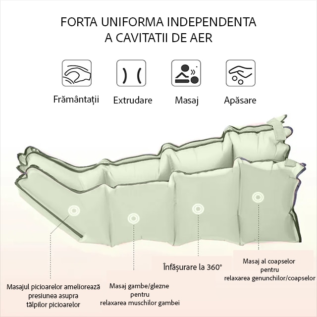 Aparat de masaj profesional cu presopunctura pentru picioare, tip cizme ...