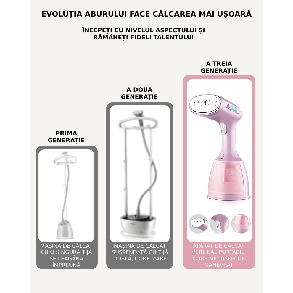 Aparat de Calcat Vertical Portabil Sofia CONCEPT®, 1500W, Debit de Abur ...