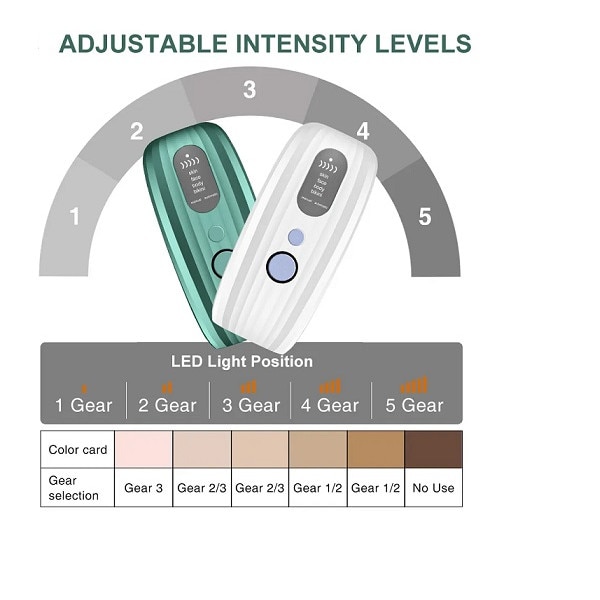 Epilator IPL PAKISS, 999.999 pulsatii, display LCD, suprafata lampa 3.2 ...