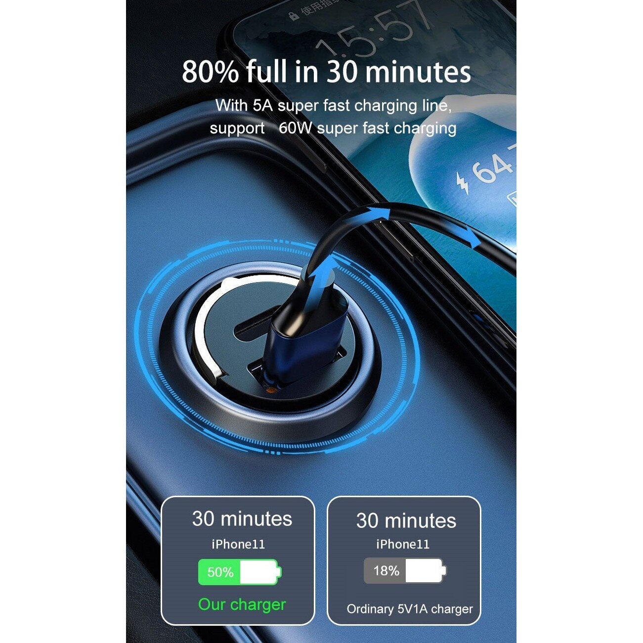 Incarcator auto, hidden design, SuperFastCharge 60W, USB Tip C PD 30W ...