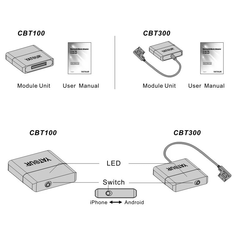 Interfata Bluetooth 5.0 YATOUR CBT 300 3G AMI MMI MDI Negru Volkswagen ...