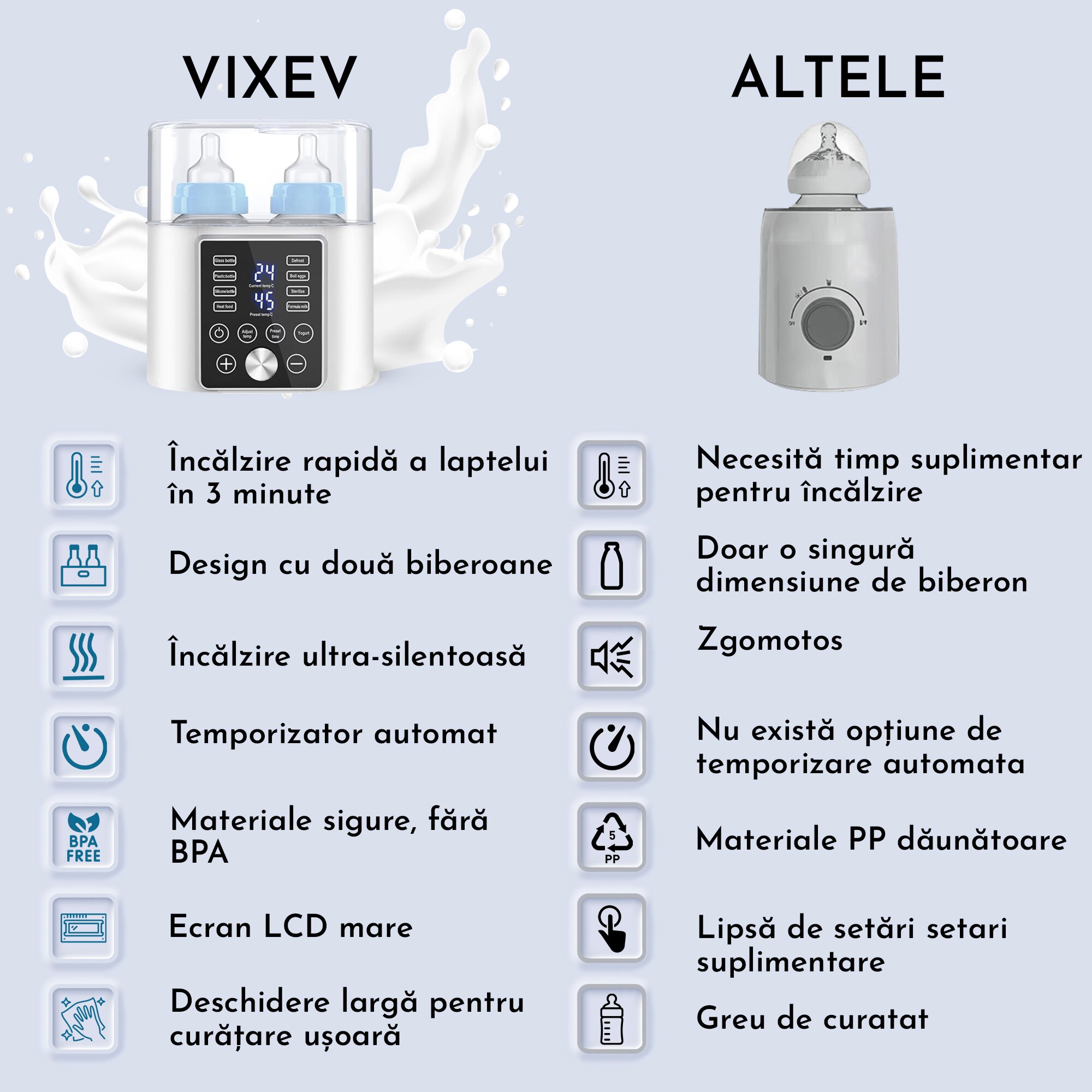 Incalzitor Biberoane Vixev, Sterilizator Multifunctional 12 in 1 ...