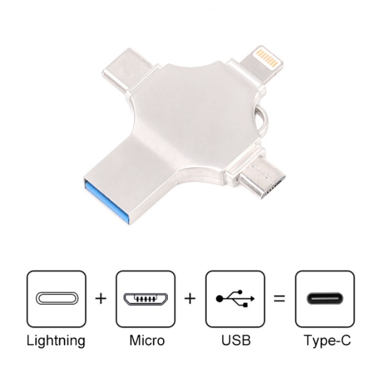 Unitate USB multifunctionala, SIHOiSi, Memorie flash, Compatibil cu mai ...