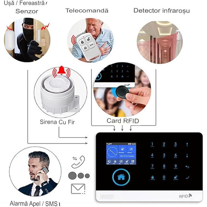 Sistem de alarma wireless cu detectare de miscare - Protejeaza-ti casa ...