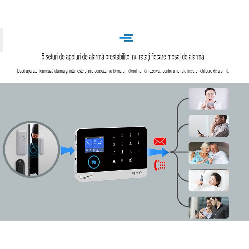 Sistem de alarma wireless cu detectare de miscare - Protejeaza-ti casa ...