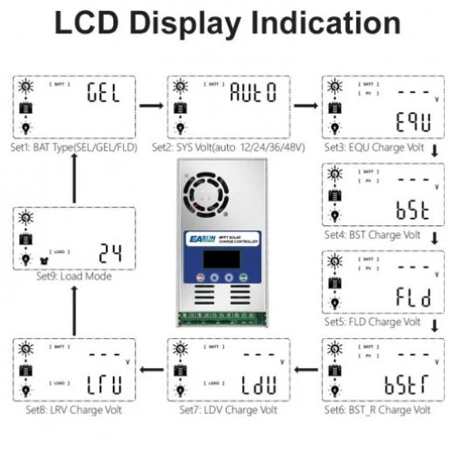 Controler solar MPPT 6048 60A incarcare sisteme fotovoltaice 12V 24V ...