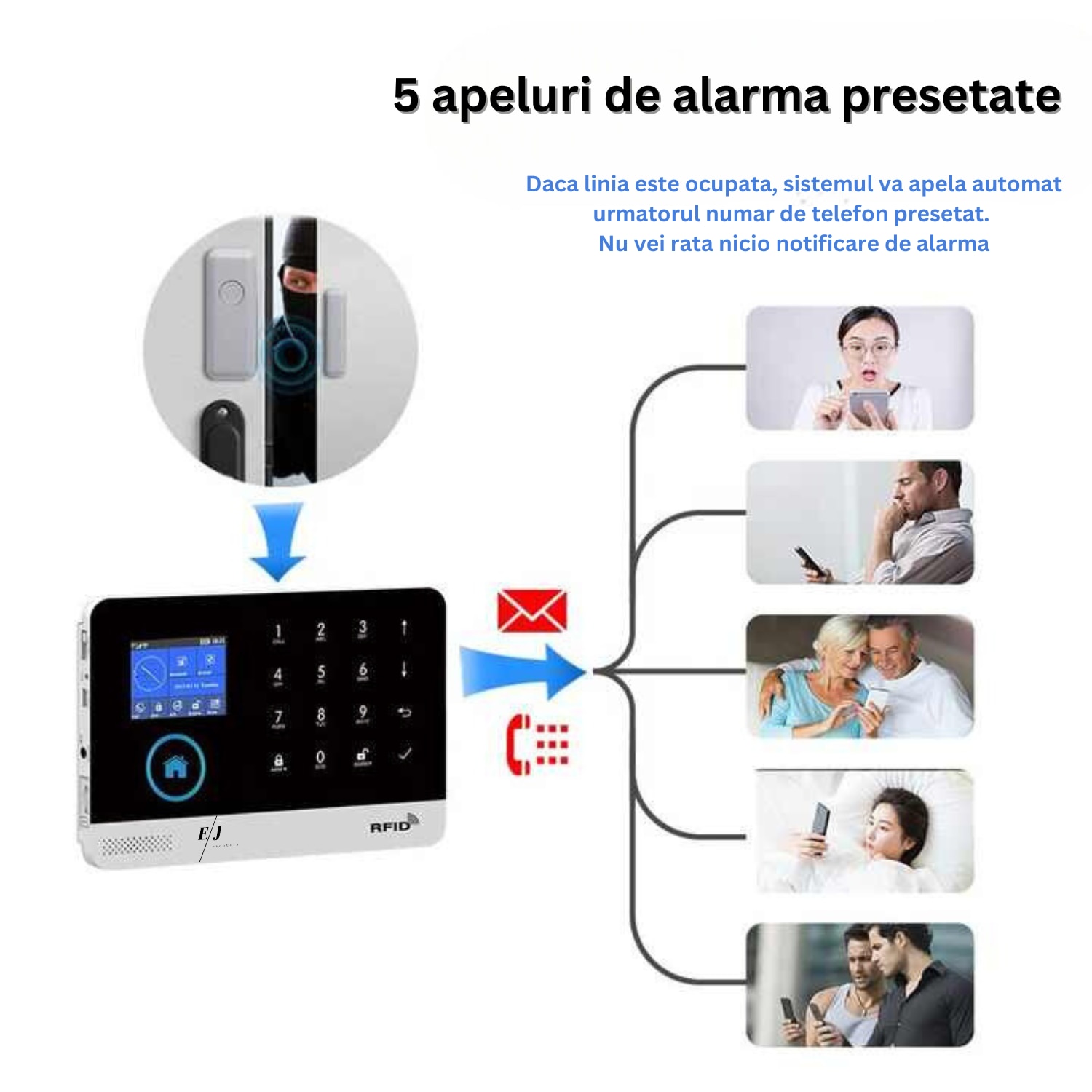 Sistem de alarma wireless, EJ PRODUCTS, ACJ-401, LCD, WiFi, GSM, SIM ...
