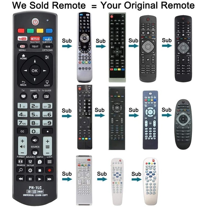 Telecomanda KNTECH, universala pentru TV/LCD/LED Philips, acopera 99% ...